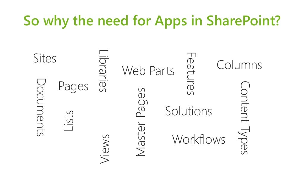 Understanding Sharepoint Apps Authentication And Authorization Infra 