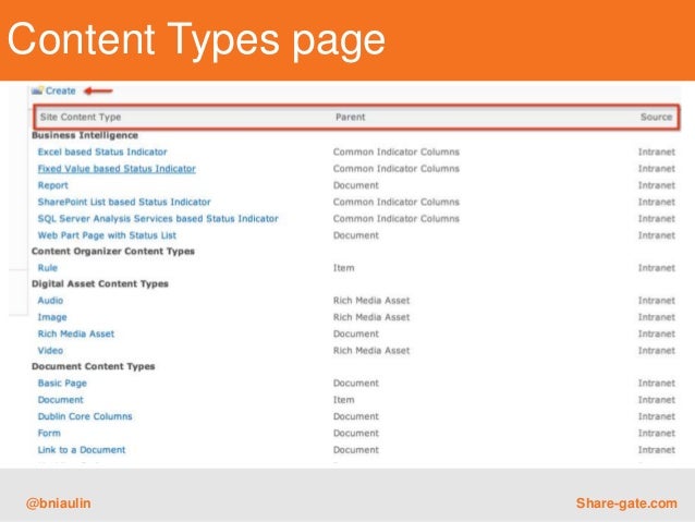 Understanding SharePoint Content Types