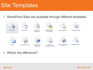 Understanding SharePoint site structure what's inside | PPT
