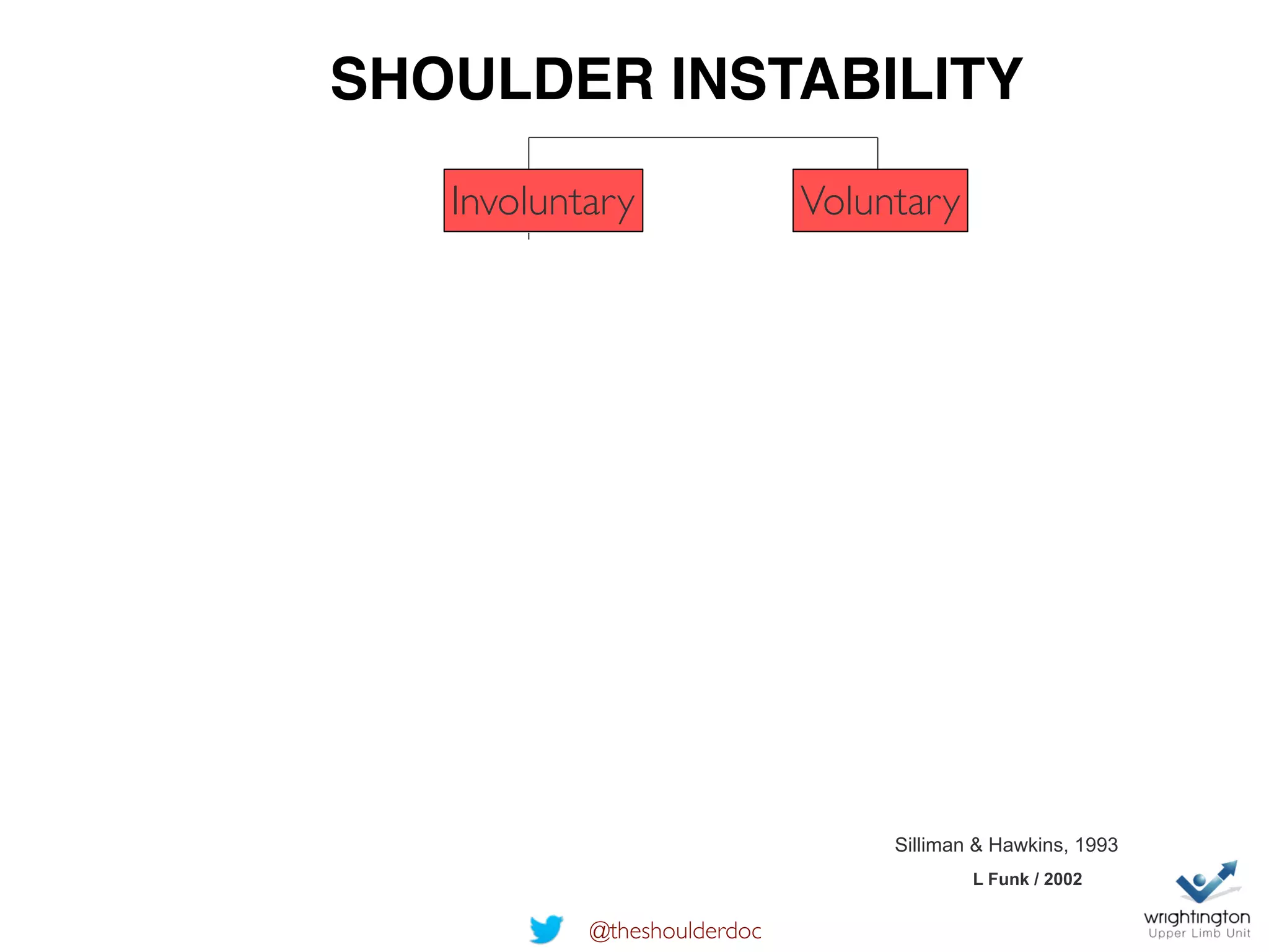 Understanding shoulder instability | PDF