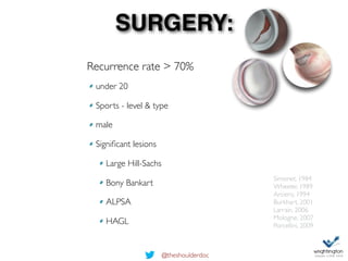 Understanding shoulder instability | PDF