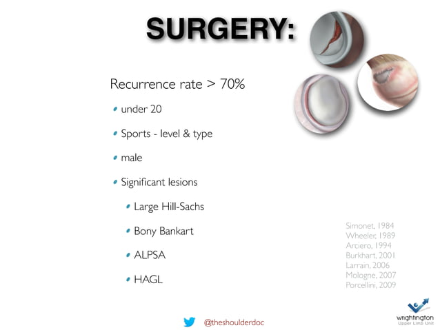 Understanding shoulder instability | PDF