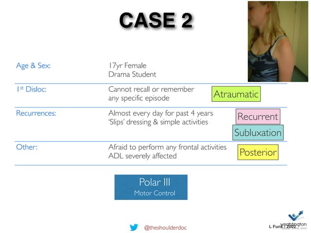 Understanding shoulder instability | PDF