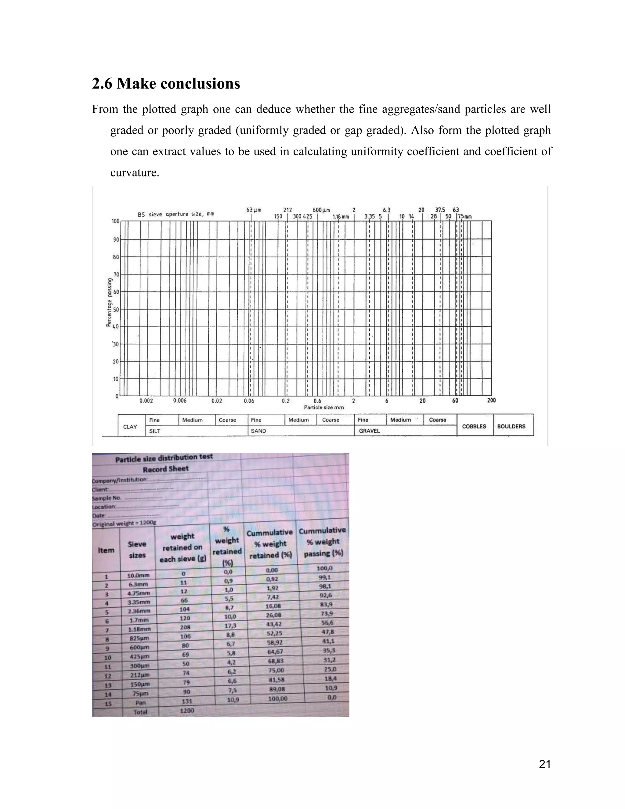 Understanding sieve analysis of sand | PDF