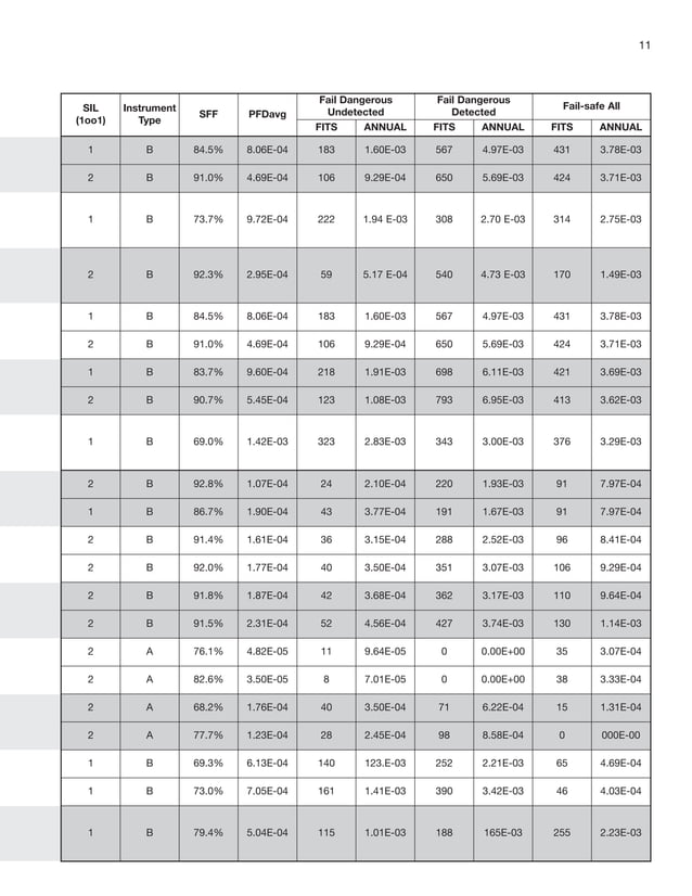 Understanding sil | PDF