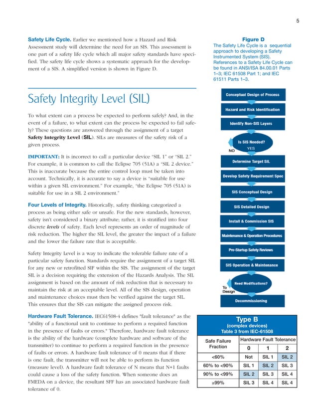 Understanding sil | PDF