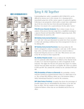 Understanding sil | PDF