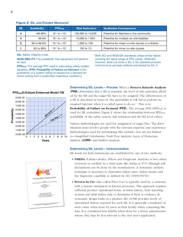 Understanding sil