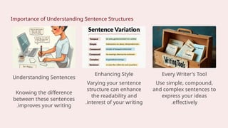 Understanding Simple, Compound sentences... (1).pptx