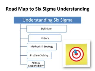 Understanding six sigma | PPT