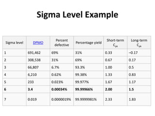 Understanding six sigma | PPT