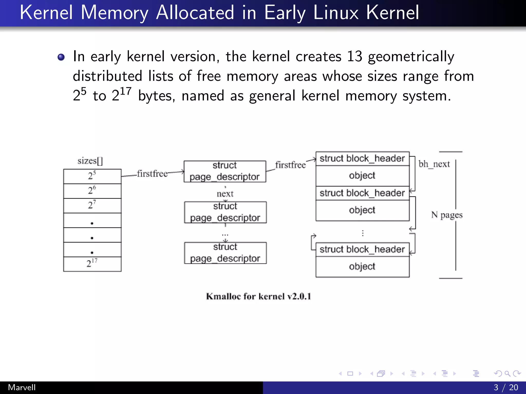 Understanding SLAB in Linux Kernel | PDF