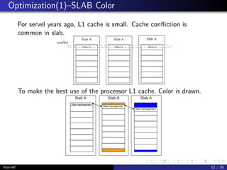 Understanding SLAB in Linux Kernel | PDF