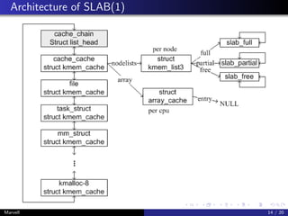 Understanding SLAB in Linux Kernel | PDF
