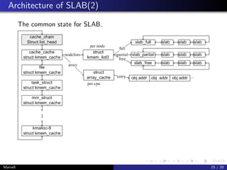 Understanding SLAB in Linux Kernel | PDF