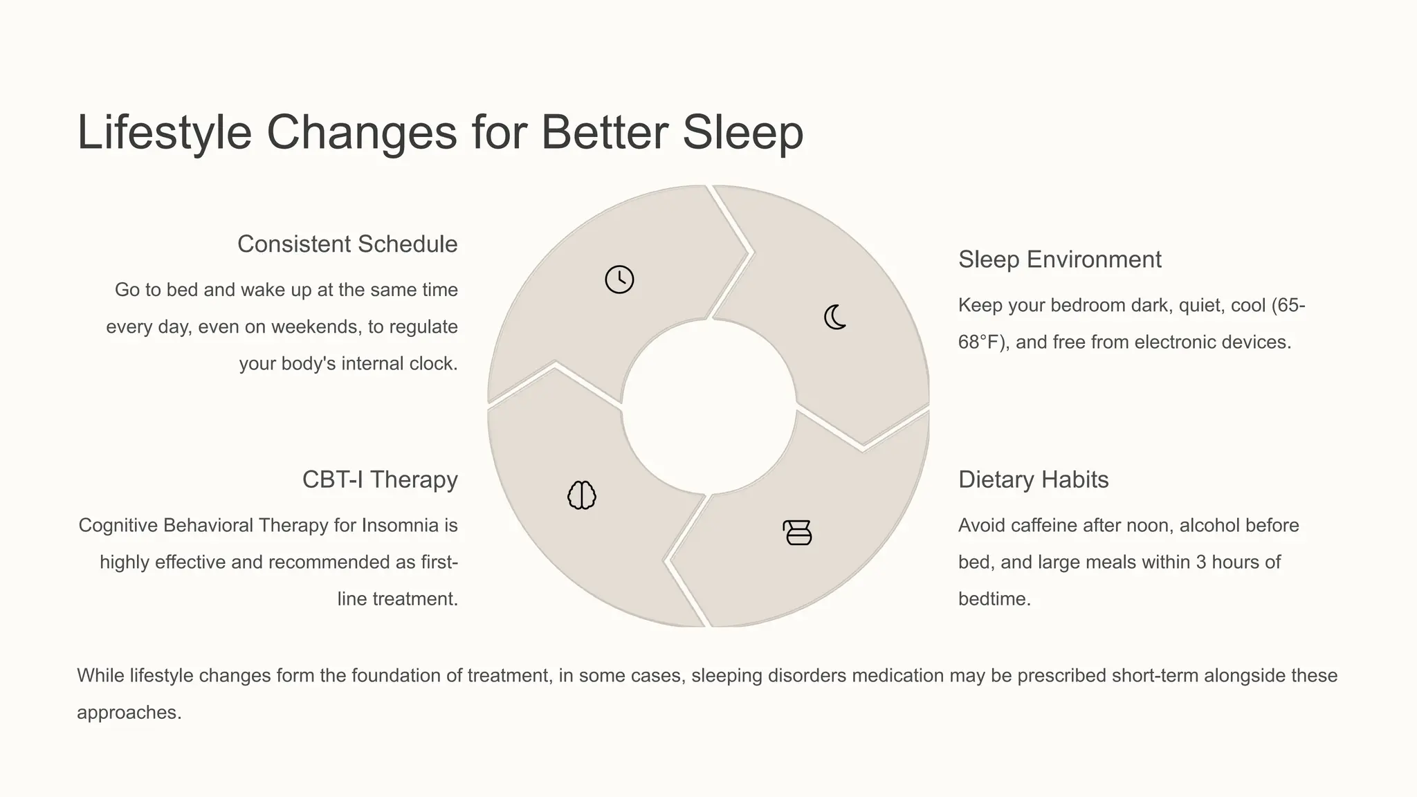 Understanding Sleep Disorders A Comprehensive Guide.pptx