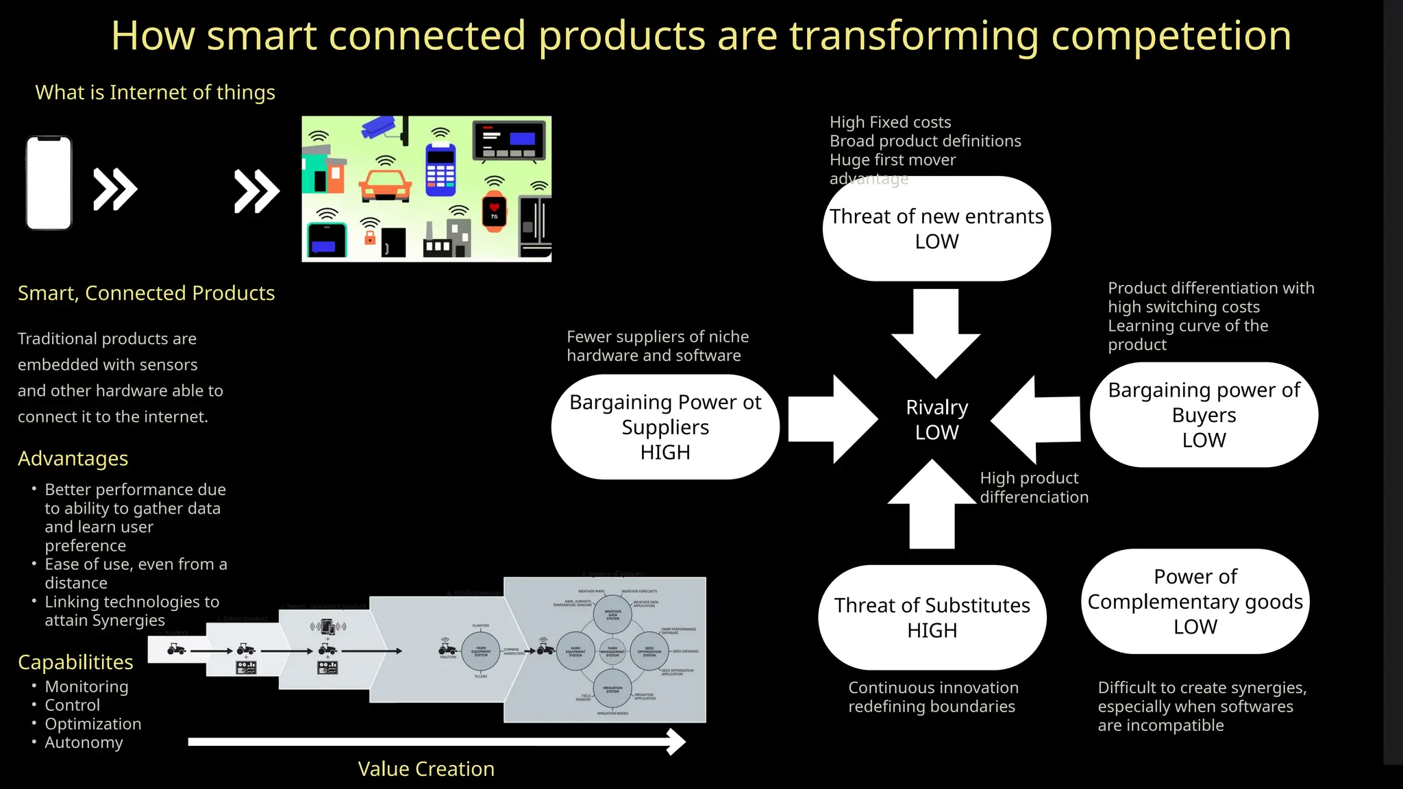 Understanding Smart, Connected Products and Digital Ubiquity.pptx