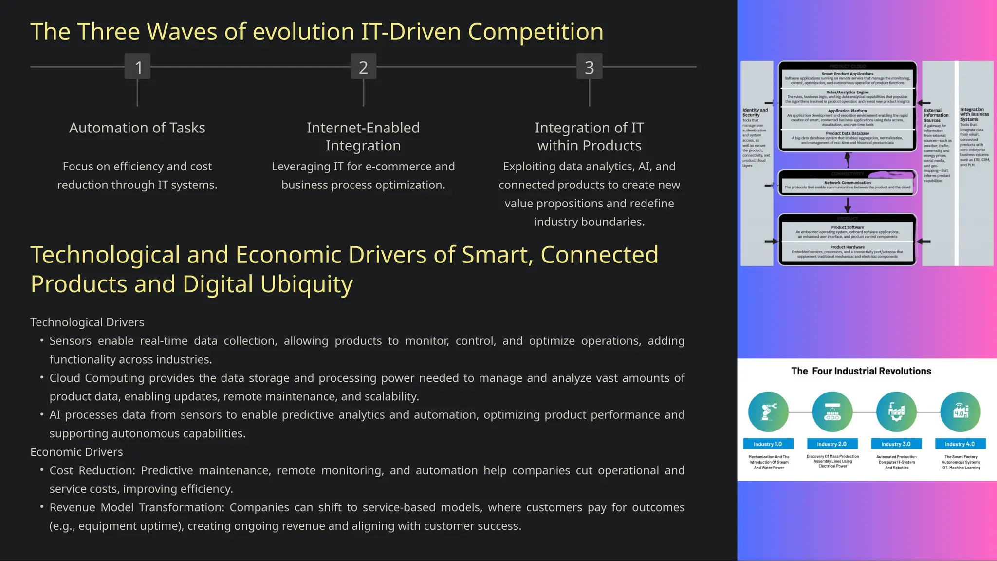 Understanding Smart, Connected Products and Digital Ubiquity.pptx