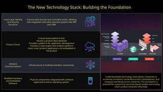 Understanding Smart, Connected Products and Digital Ubiquity.pptx
