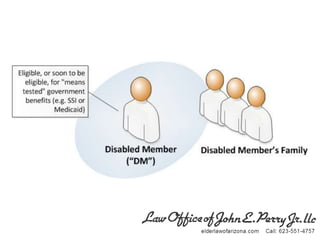 Understanding snt | PPT