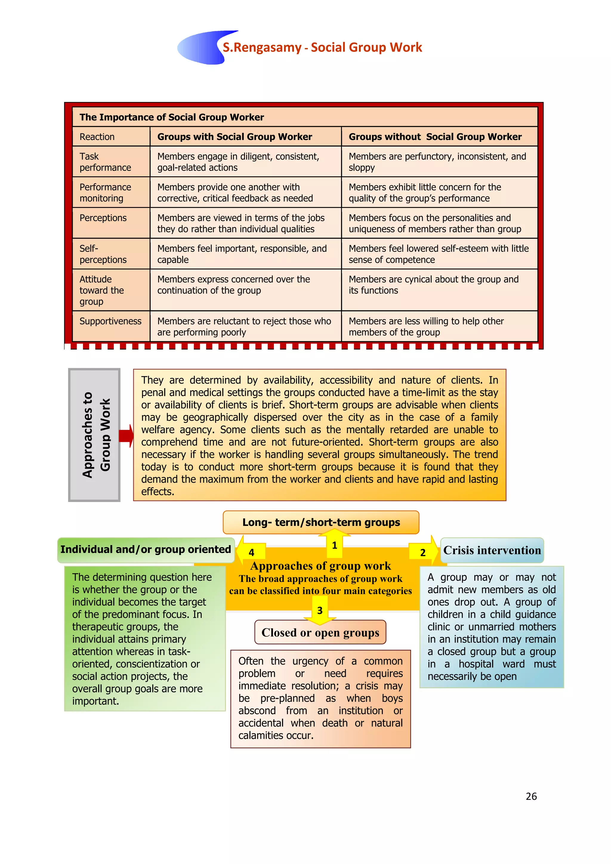 Social Group Work-Social Work with Groups | PDF