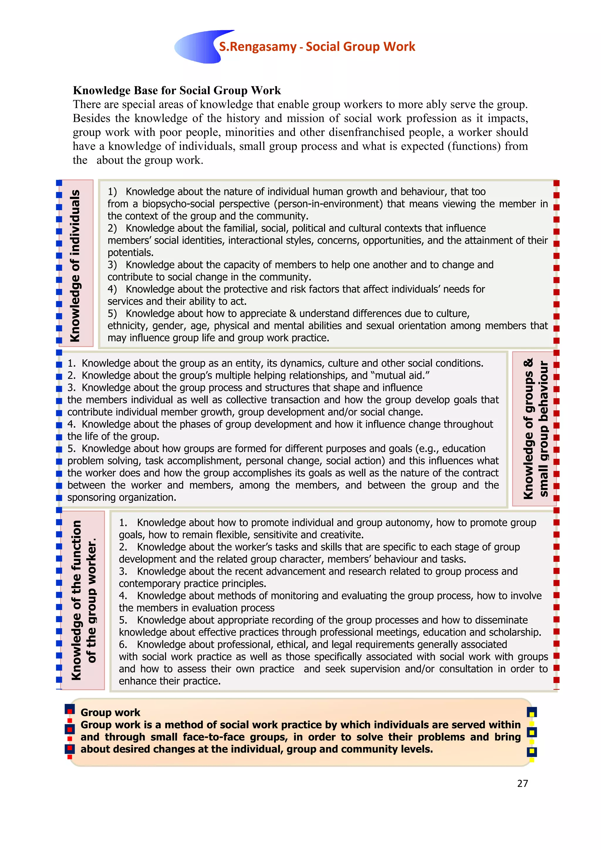 Social Group Work-Social Work with Groups | PDF