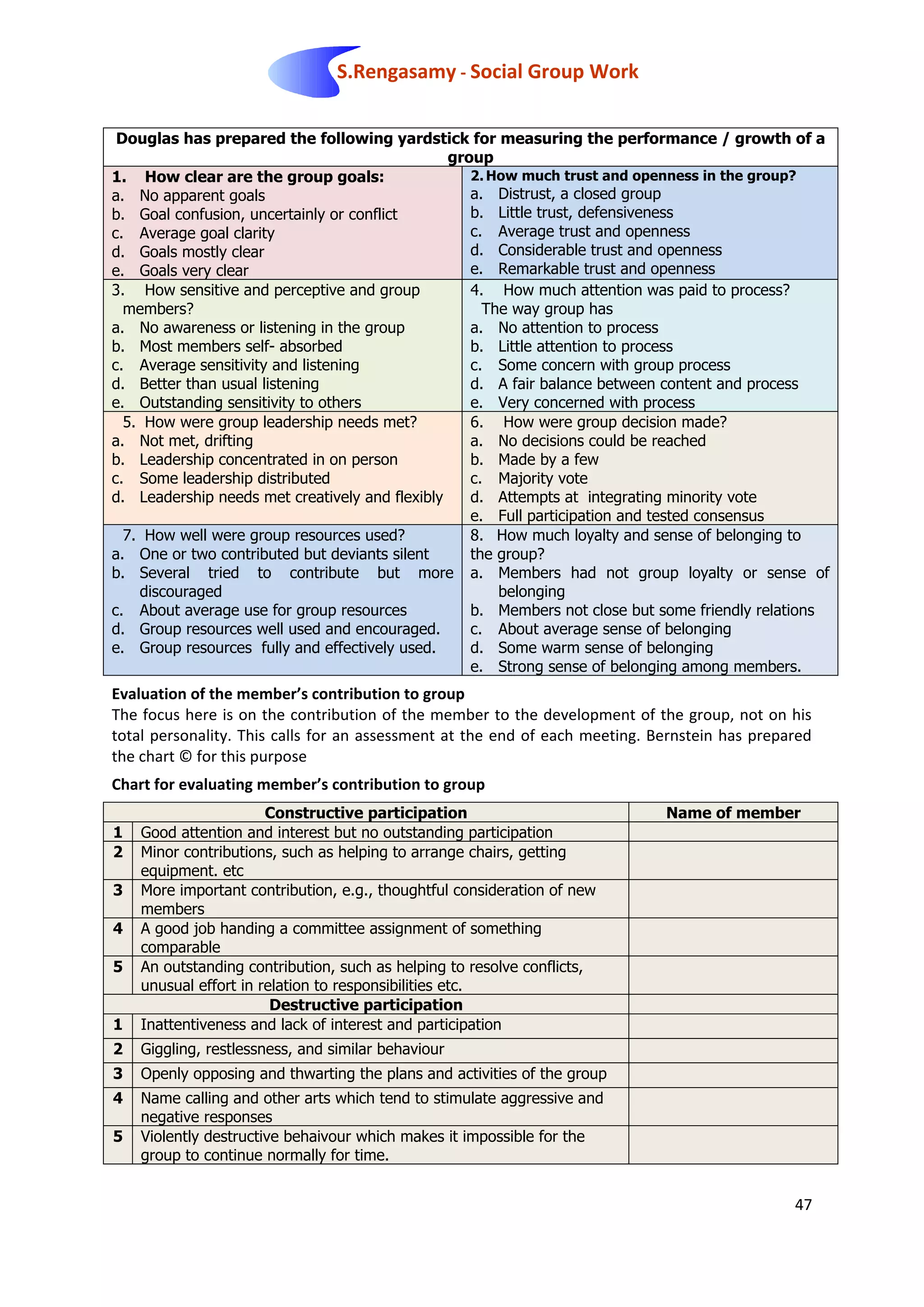 Social Group Work-Social Work with Groups | PDF