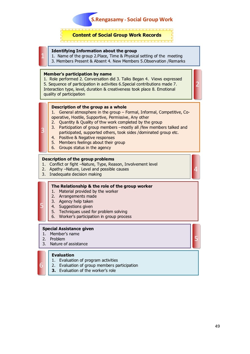 Social Group Work-Social Work with Groups