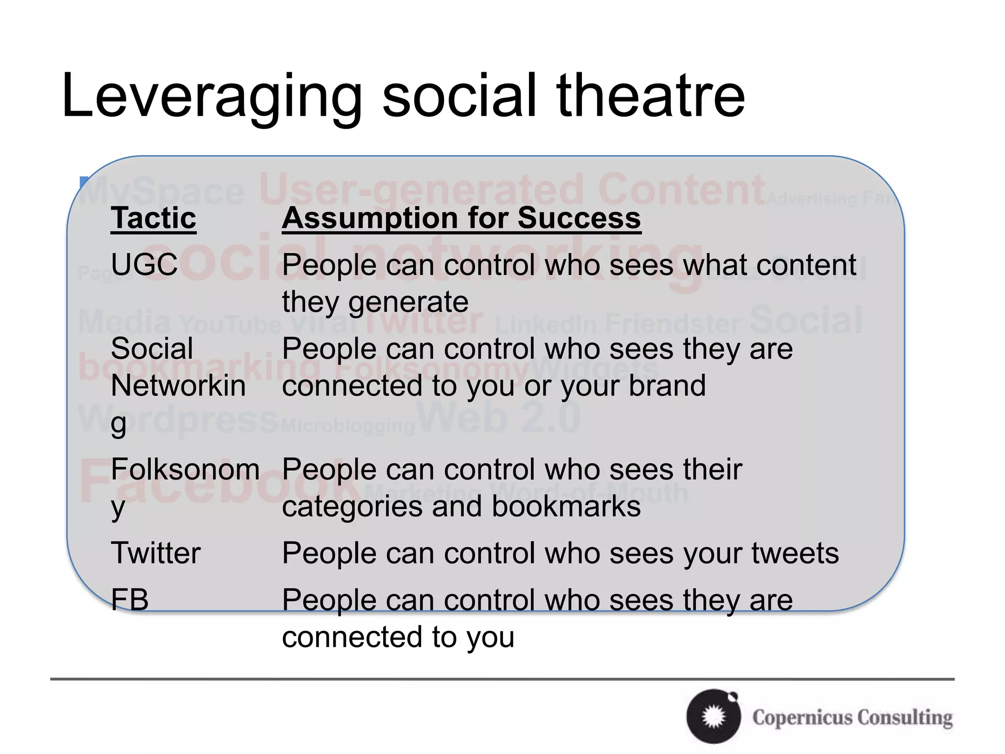 Understanding social media | PPTX | Social Networking | Internet