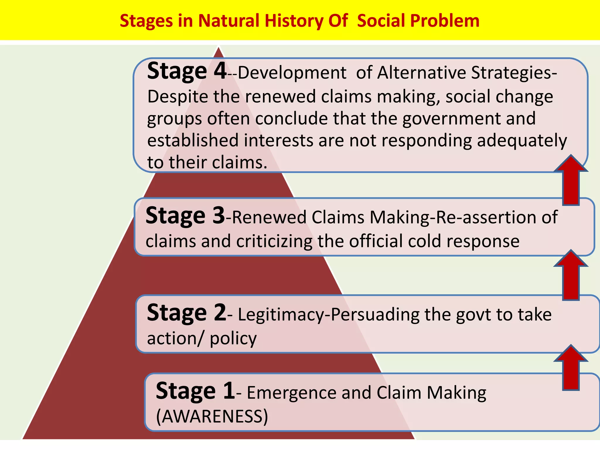 Understanding Social Problem.pptx
