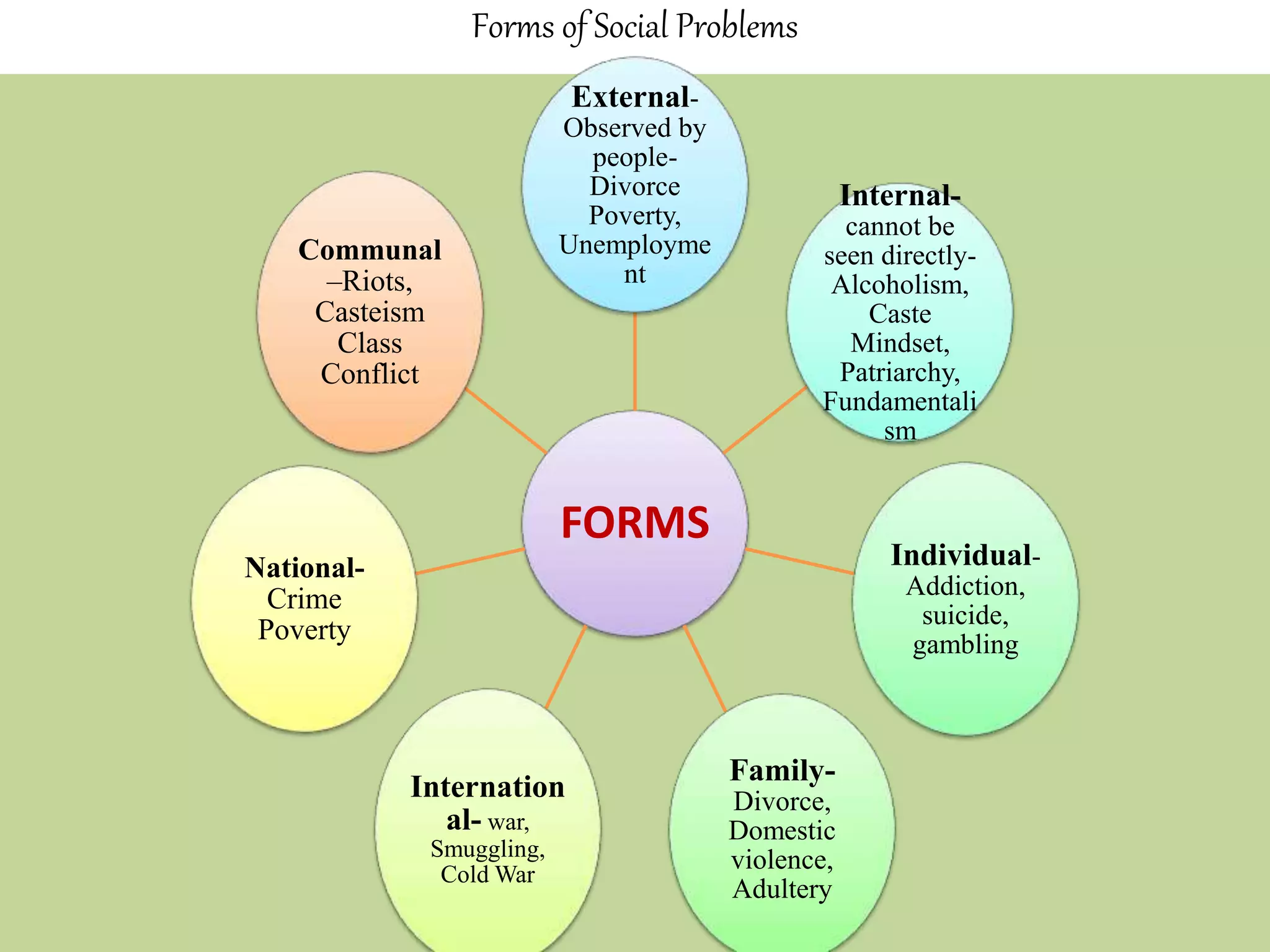 Understanding Social Problem.pptx