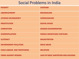 Understanding Social Problem.pptx