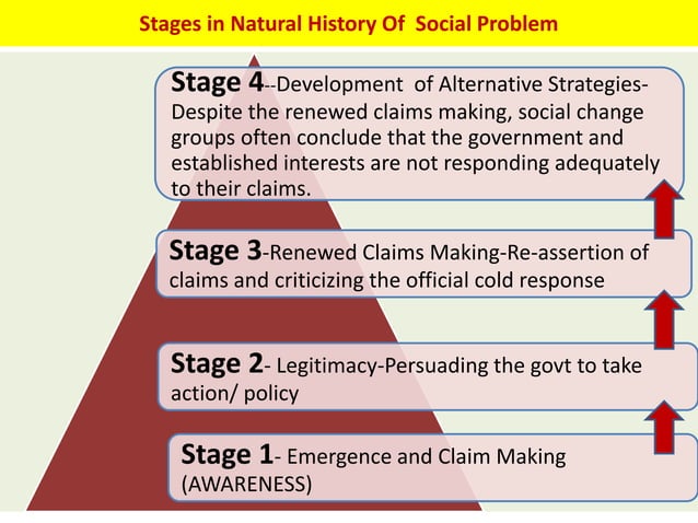 Understanding Social Problem.pptx