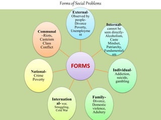 Understanding Social Problem.pptx