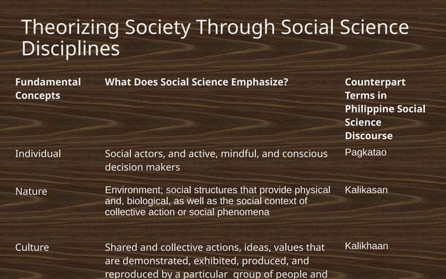 Chapter 1: Understanding Social Science.pptx