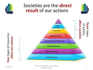 Understanding societies | PPTX