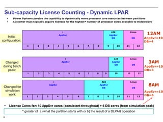 Understanding software licensing with IBM Power Systems PowerVM ...