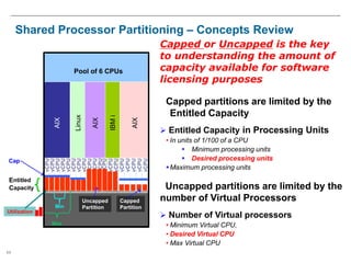Understanding software licensing with IBM Power Systems PowerVM ...