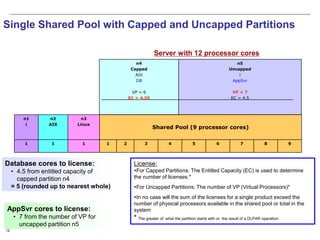 Understanding software licensing with IBM Power Systems PowerVM ...