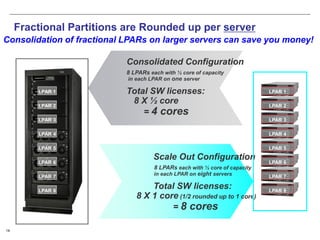Understanding software licensing with IBM Power Systems PowerVM ...