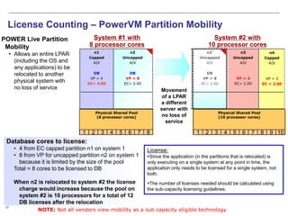 Understanding software licensing with IBM Power Systems PowerVM ...