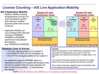 Understanding software licensing with IBM Power Systems PowerVM ...