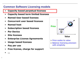 Understanding software licensing with IBM Power Systems PowerVM ...