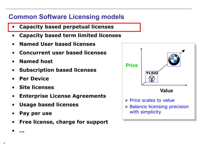 Understanding Software Licensing With Ibm Power Systems Powervm