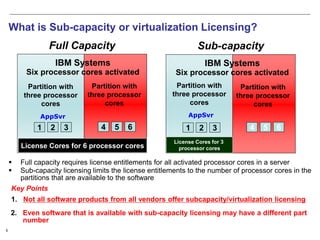 Understanding software licensing with IBM Power Systems PowerVM ...