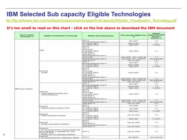 Understanding Software Licensing With Ibm Power Systems Powervm