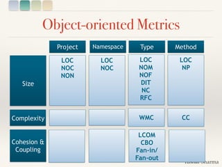 Understanding software metrics | PDF