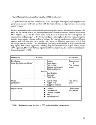 Understanding software quality assurance in Open Source Software | PDF | Operating Systems ...