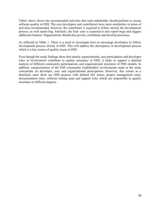 Understanding software quality assurance in Open Source Software | PDF | Operating Systems ...