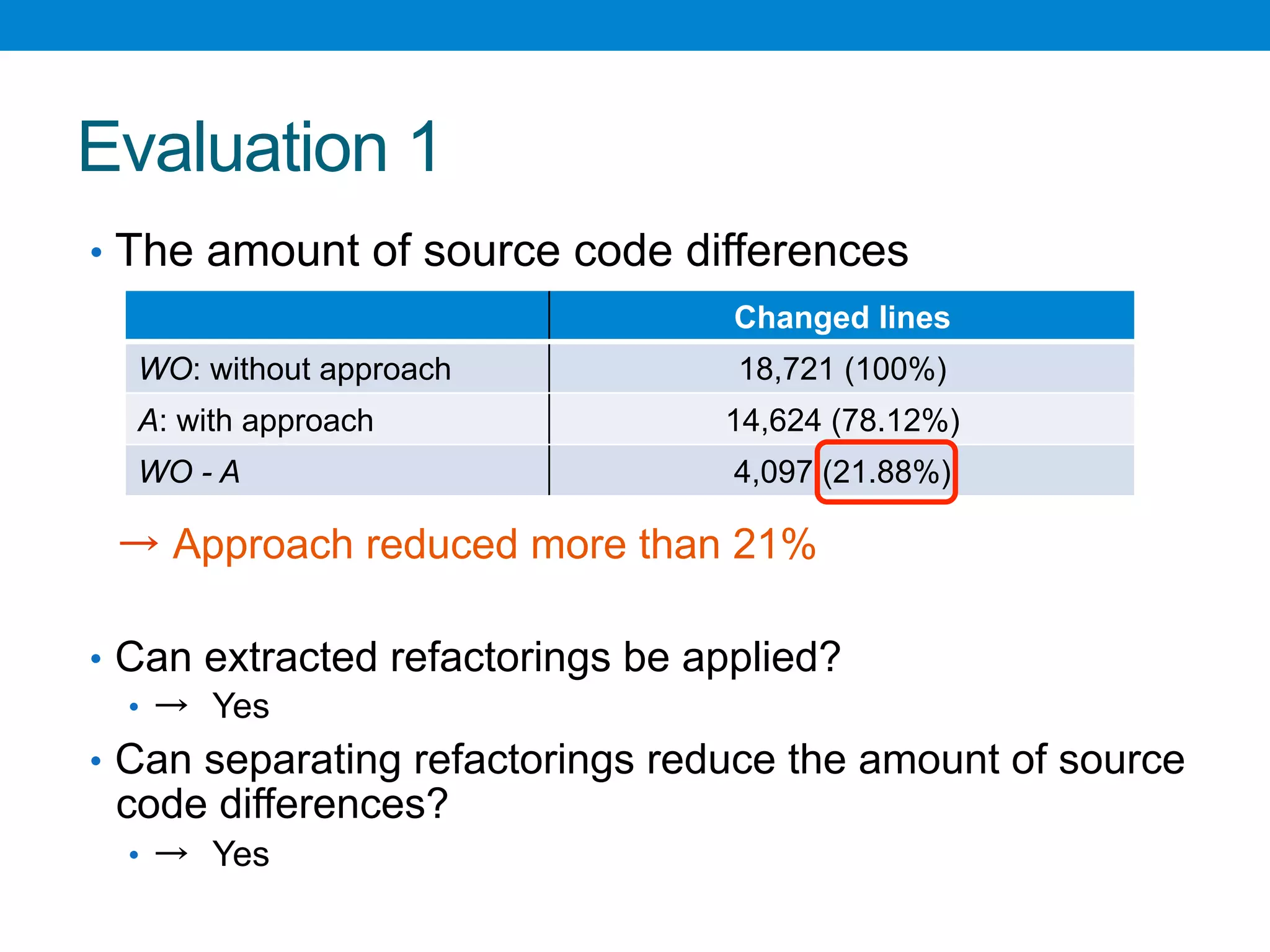 Understanding Source Code Differences By Separating Refactoring Effects Ppt 7913